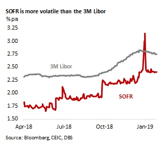 sofr vs libor