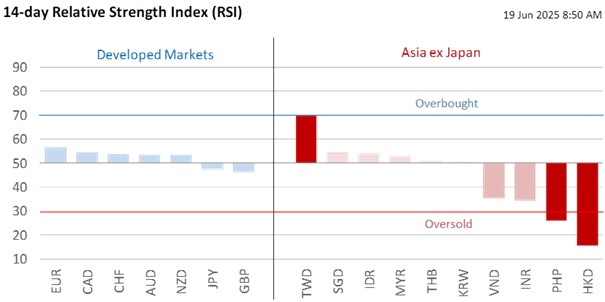 FOMC yesterday, BOE and SNB today, Mideast tensions ongoing