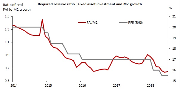 Chinese Growth Chart | wordacross.net