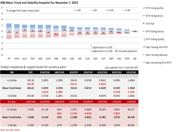 Fed and BOE to cut 25 bps, Germany in political crisis after Trump’s victory