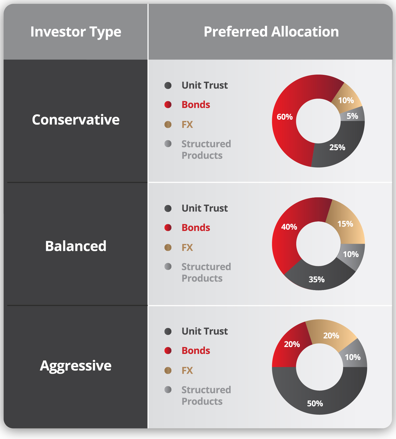 Asset Allocation – Balancing Risk and Return